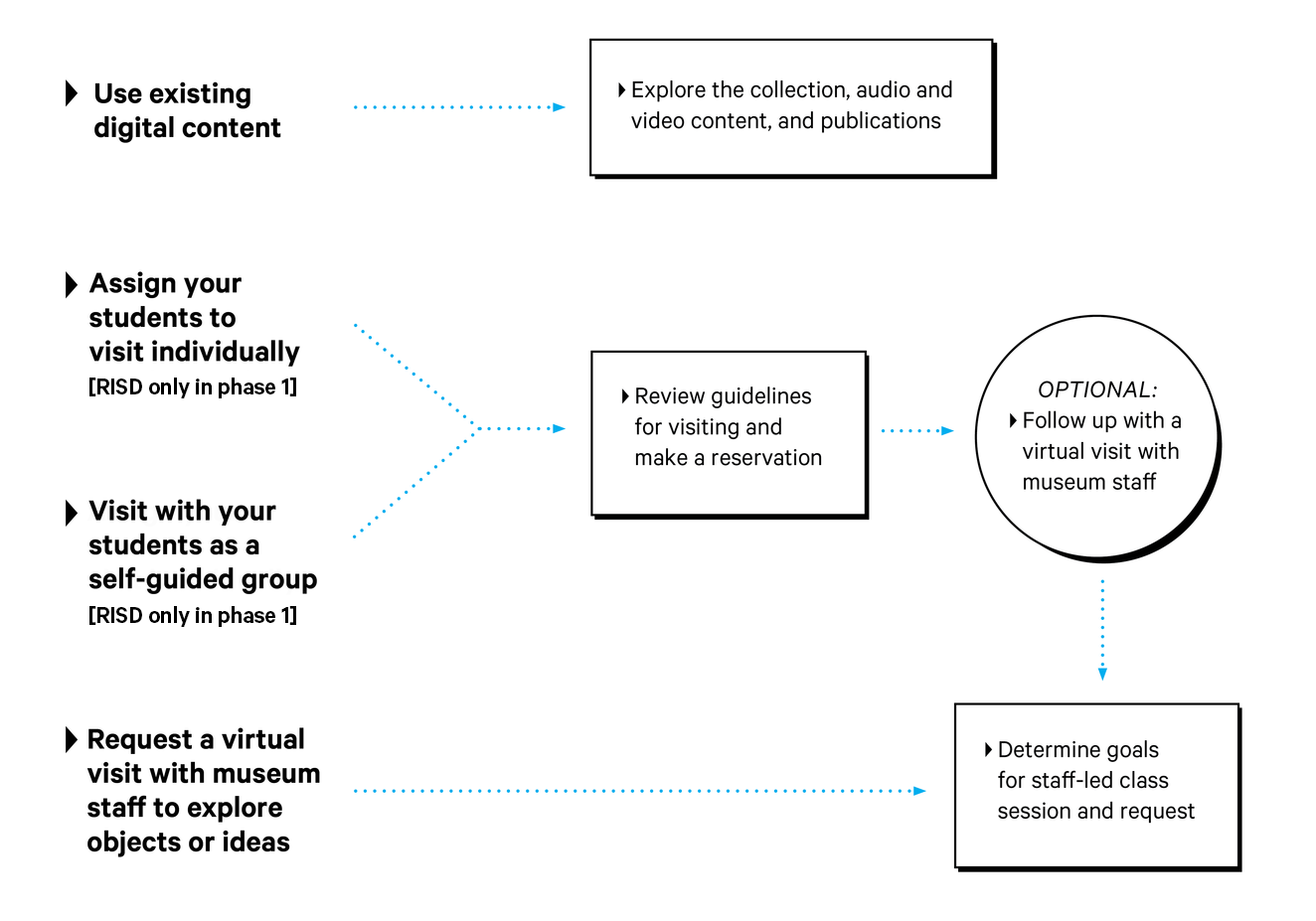2020-21 Faculty Guide | RISD Museum